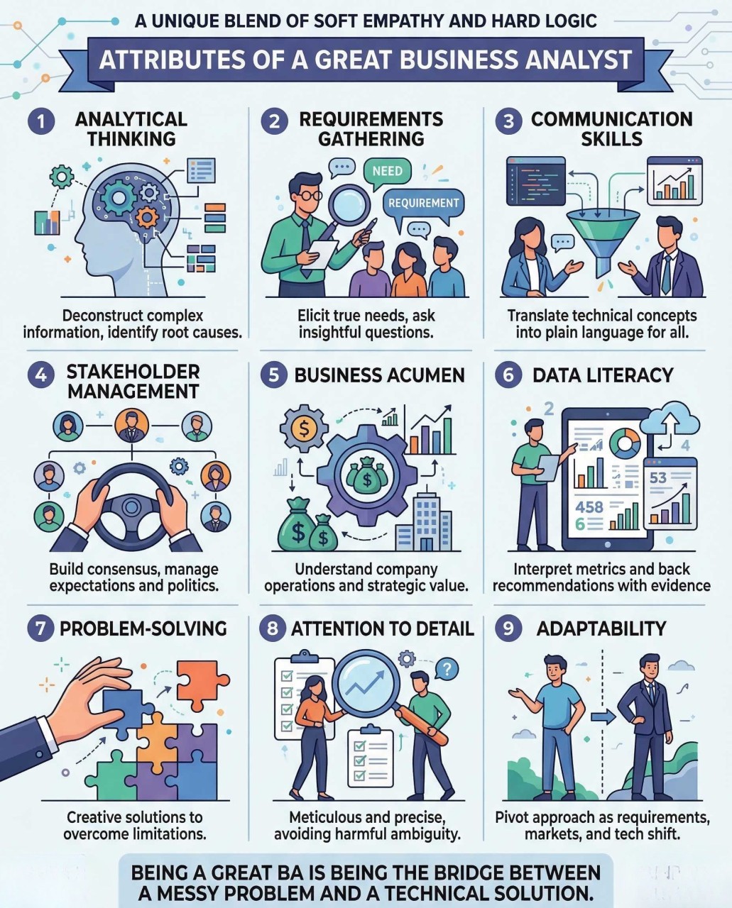 Noel Assegid | Business Analysis, Data Analysis, AI